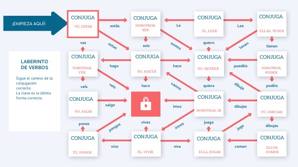 laberinto de verbos