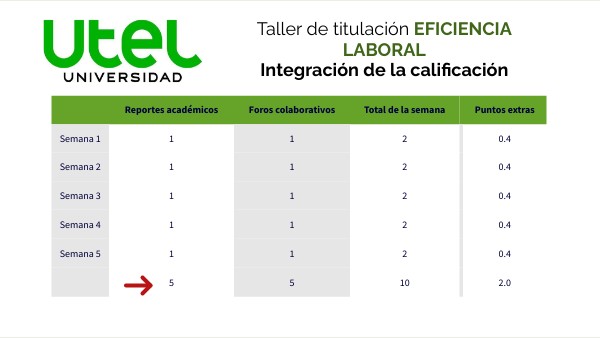 Integración calificación EL | Genially