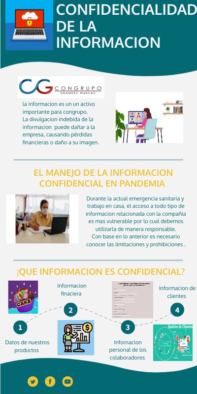 INFO ONDULADA | Genially