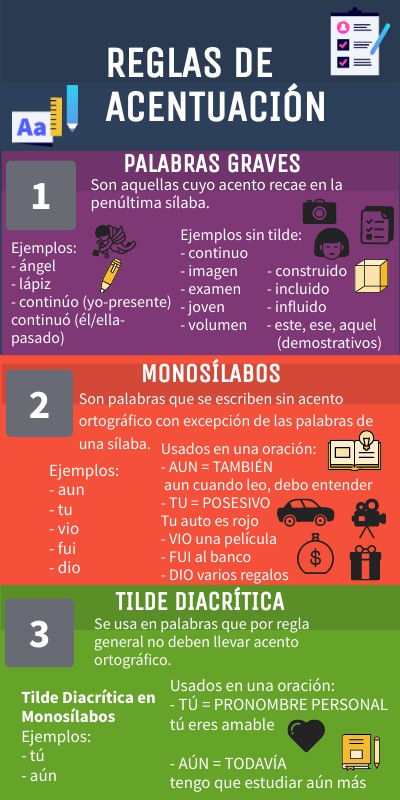Infografía de Reglas de Acentuación | Genially