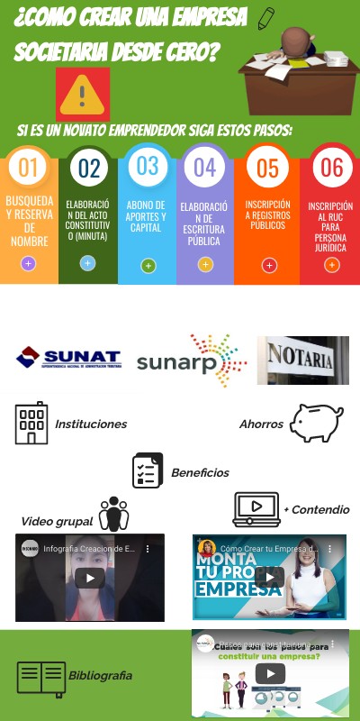 CONSTITUCION DE EMPRESAS | Genially