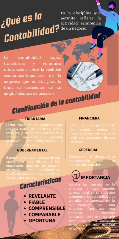 Infografía de la Contabilidad | Genially