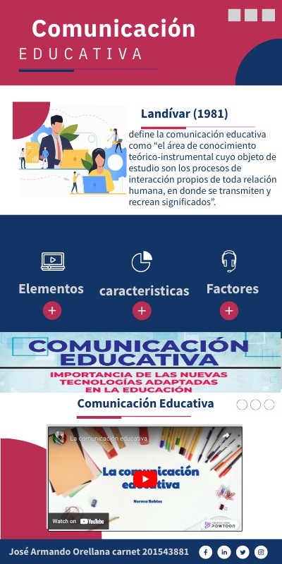 Comunicación Educativa | Genially