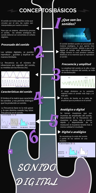 Infografía Sonido | Genially