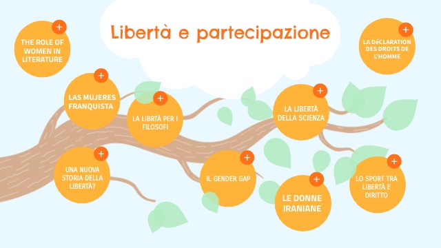 BRANCH LIST | Genially