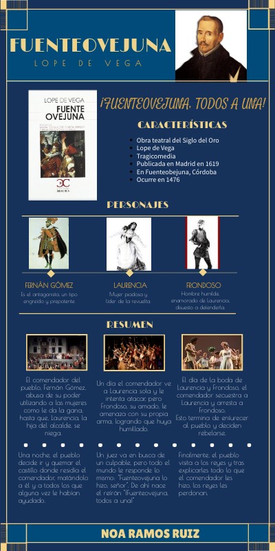 infografía Noa Ramos