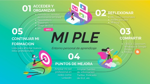 Mi PLE | Entorno Personal de Aprendizaje | Genially