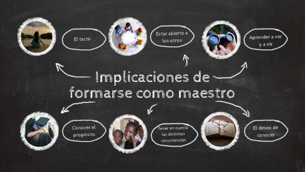 Implicaciones de formarse como maestro | Genially