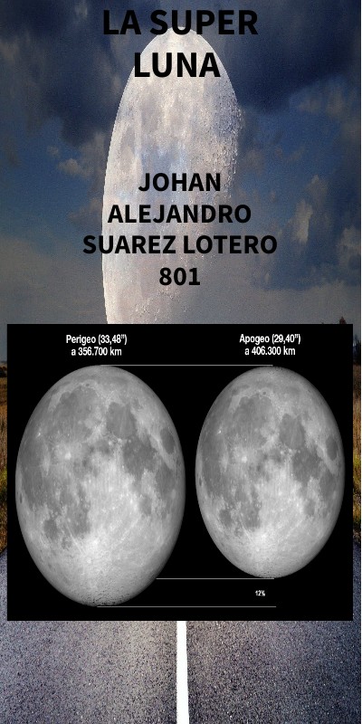 SUPER LUNA | Genially