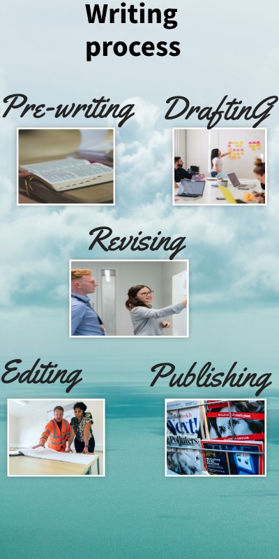 Writing process Dilan Ortega | Genially