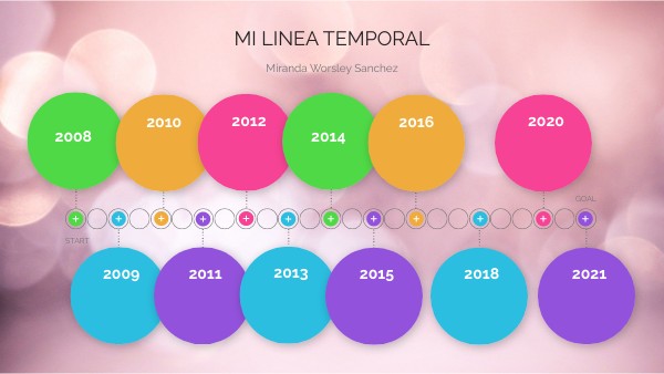 linea temporal mi vida