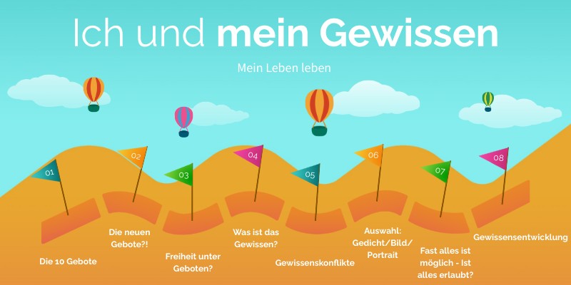 Das Gewissen | Genially