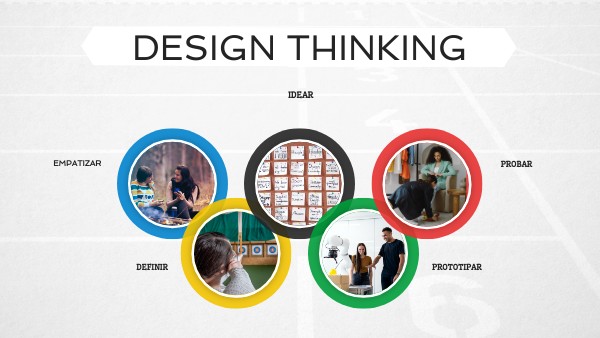 DESIGN THINKING | Genially