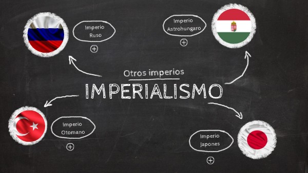 otros imperios