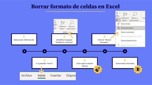 Borrar formato de celdas en Excel | Genially