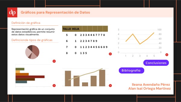 SIMPLE DATA DASHBOARD | Genially
