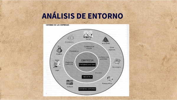 ANALISIS EXTORNO EXTERNO | Genially
