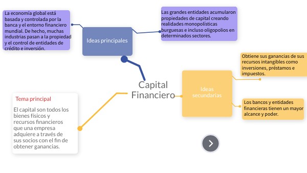 EL PAPEL DE LOS CAPITALES FINANCIEROS DENTRO DE UN SISTEMA PRODUCTIVO ...