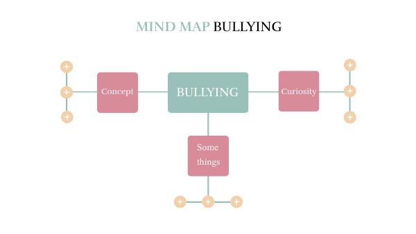 Bullying | Genially