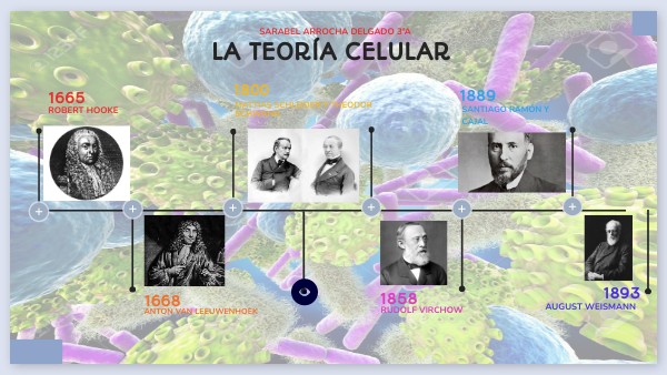 LA TEORÍA CELULAR | Genially