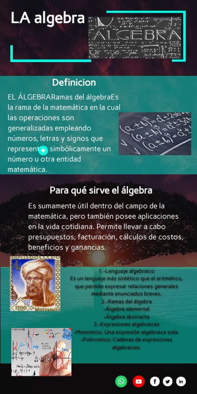 Infografía de la Algebra | Genially