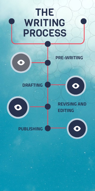 THE*WRITING*PROCESS