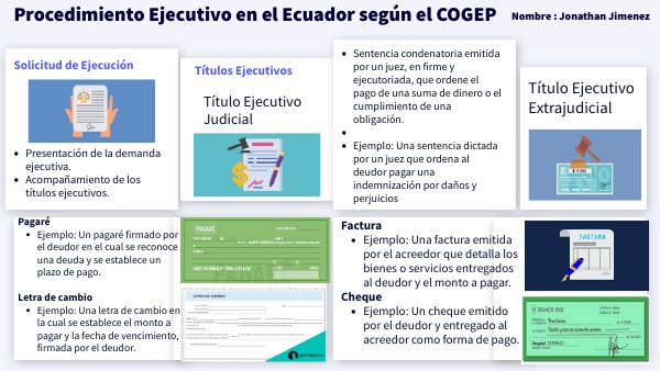 Procedimiento Ejecutivo en el Ecuador según el COGEP | Genially
