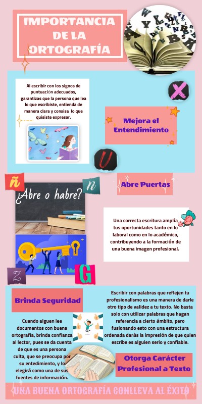 La Ortografía | Genially