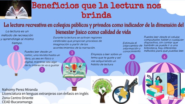 Beneficios de la lectura | Genially