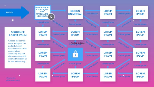 SEQUENCE MAZE | Genially
