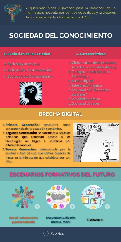 SOCIEDAD DEL CONOCIMIENTO | Genially