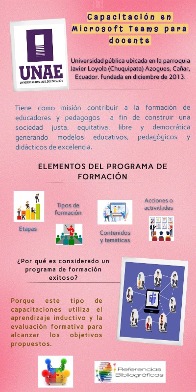 programa de formación | Genially