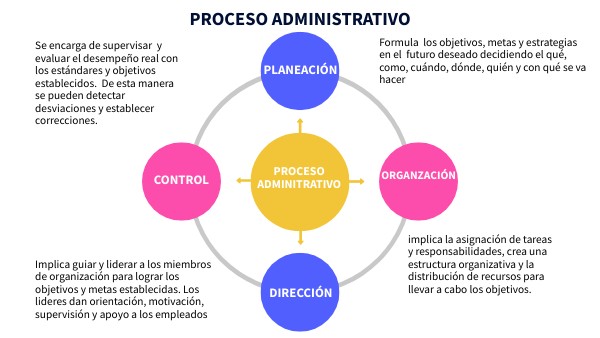 DIAGRAMA CÍRCULOS IV | Genially
