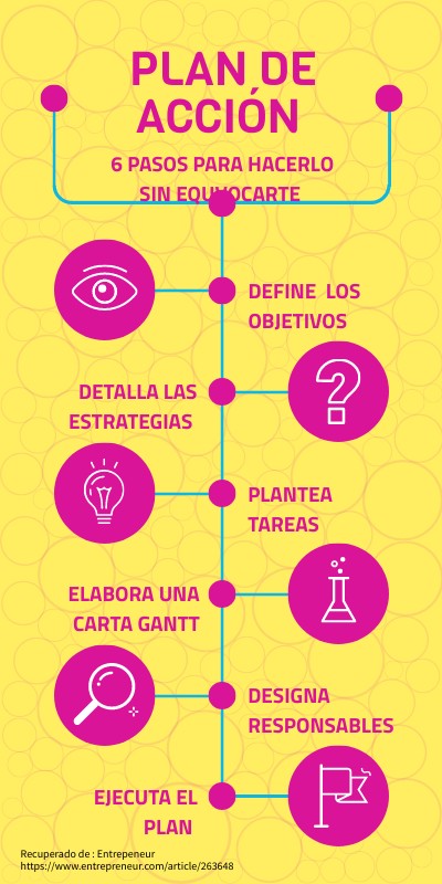 PLAN DE ACCIÓN. 6 PASOS PARA HACERLO EFECTIVO | Genially