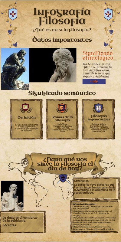 INFOGRAFÍA FILOSOFÍA | Genially