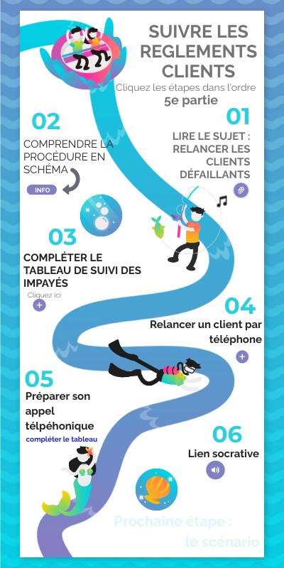 Relancer les clients défaillants | Genially
