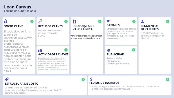 LEAN CANVAS | Genially