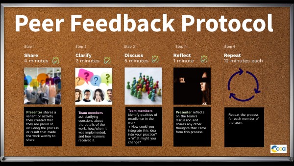 CCA Peer Feedback Protocol