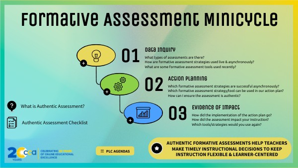 Formative Assessment Minicycle | Genially