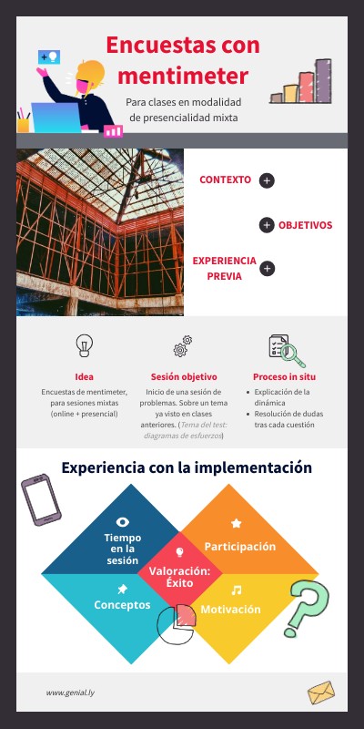 BASIC INFOGRAPHIC | Genially