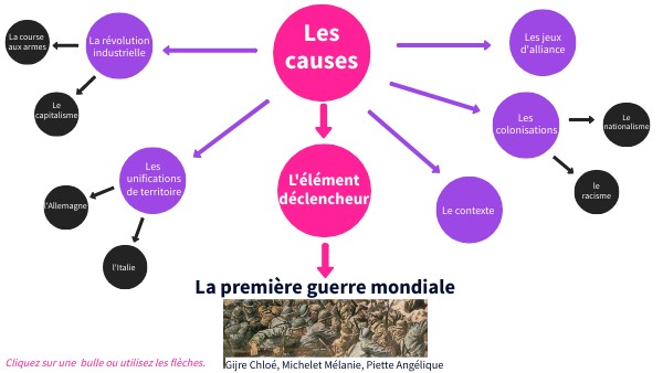 La 1e guerre mondiale | Genially