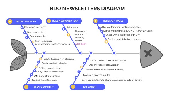 BDO NEWSLETTER DIAGRAM