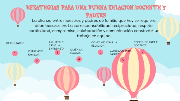 ESTRATEGIAS PARA MEJORAR LA RELACION CON LOS PADRES | Genially