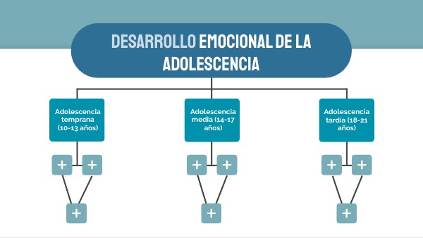 MAPA MENTAL ESQUEMA VERTICAL | Genially