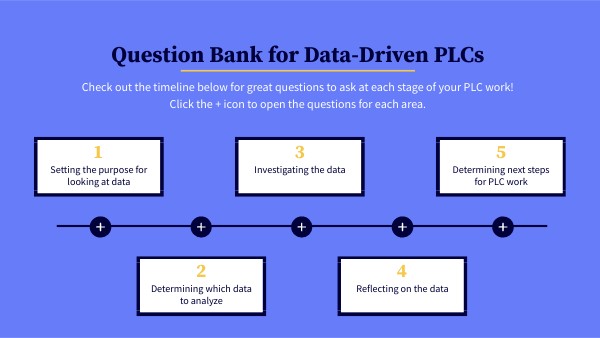 Question Bank for Data-Driven PLCs