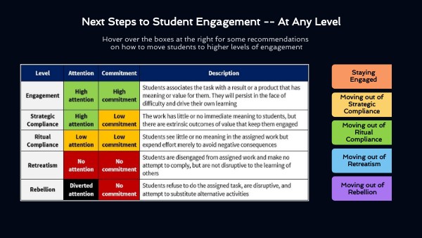 Next Steps to Student Engagement | Genially