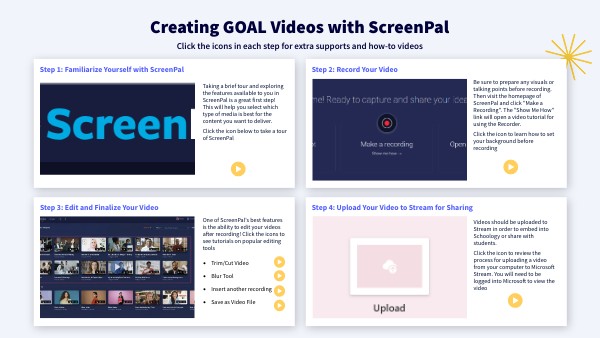 Creating GOAL Videos with ScreenPal | Genially