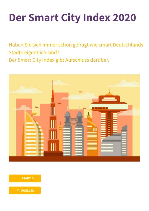 Der Smart City Index 2020