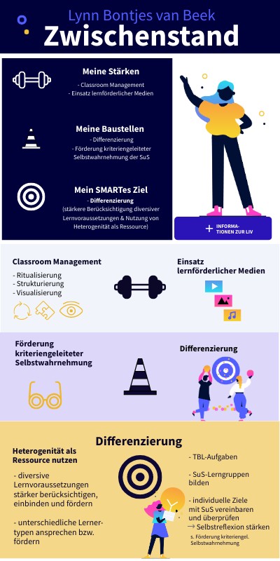 Zwischenstand LiV | Genially