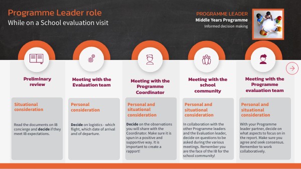 Reflection PL | Genially